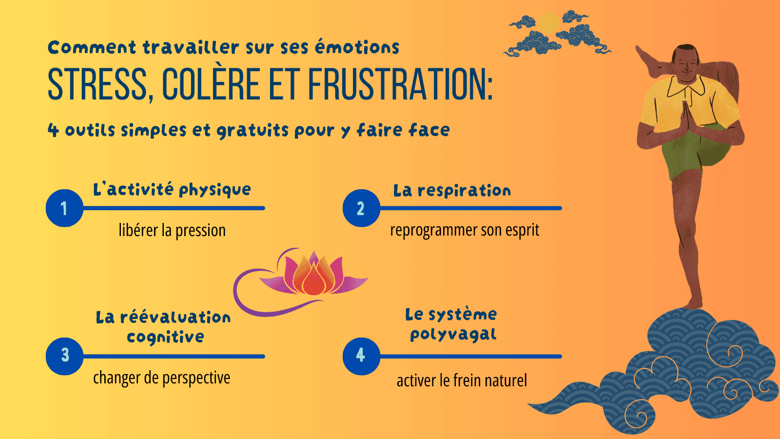 Stress, colère, frustration: Comment travailler sur ses émotions - evoluxis